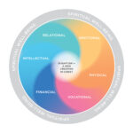 The Theology of Intellectual Well-Being – The Lutheran Witness