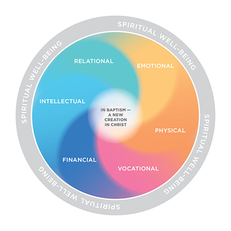 The Theology of Intellectual Well-Being – The Lutheran Witness